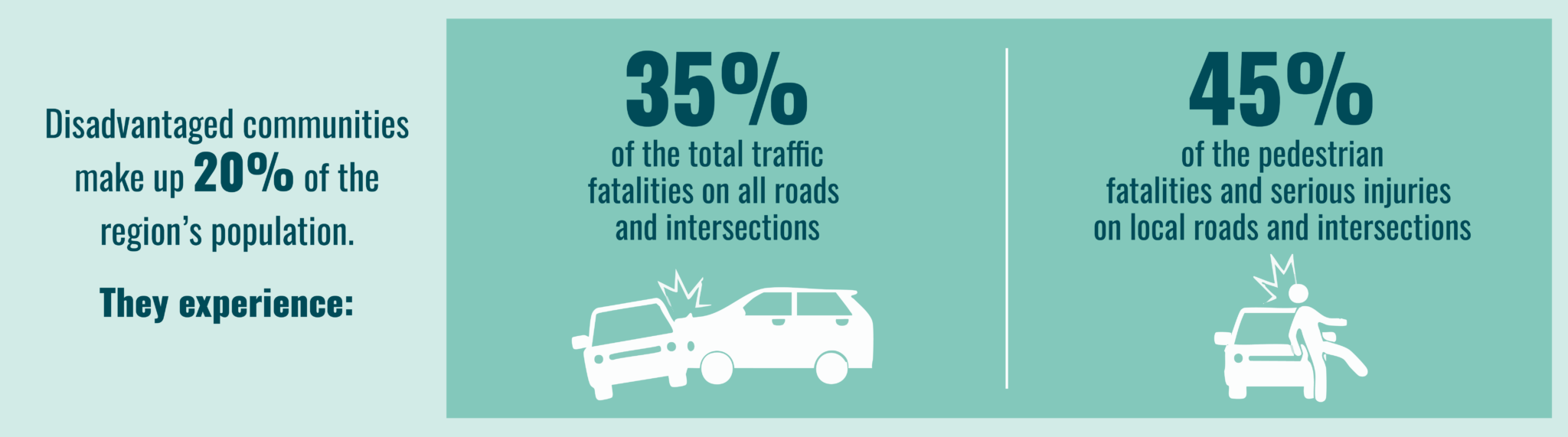 Safe Streets and Roads for All (SS4A) MPO - Metropolitan Area Planning ...